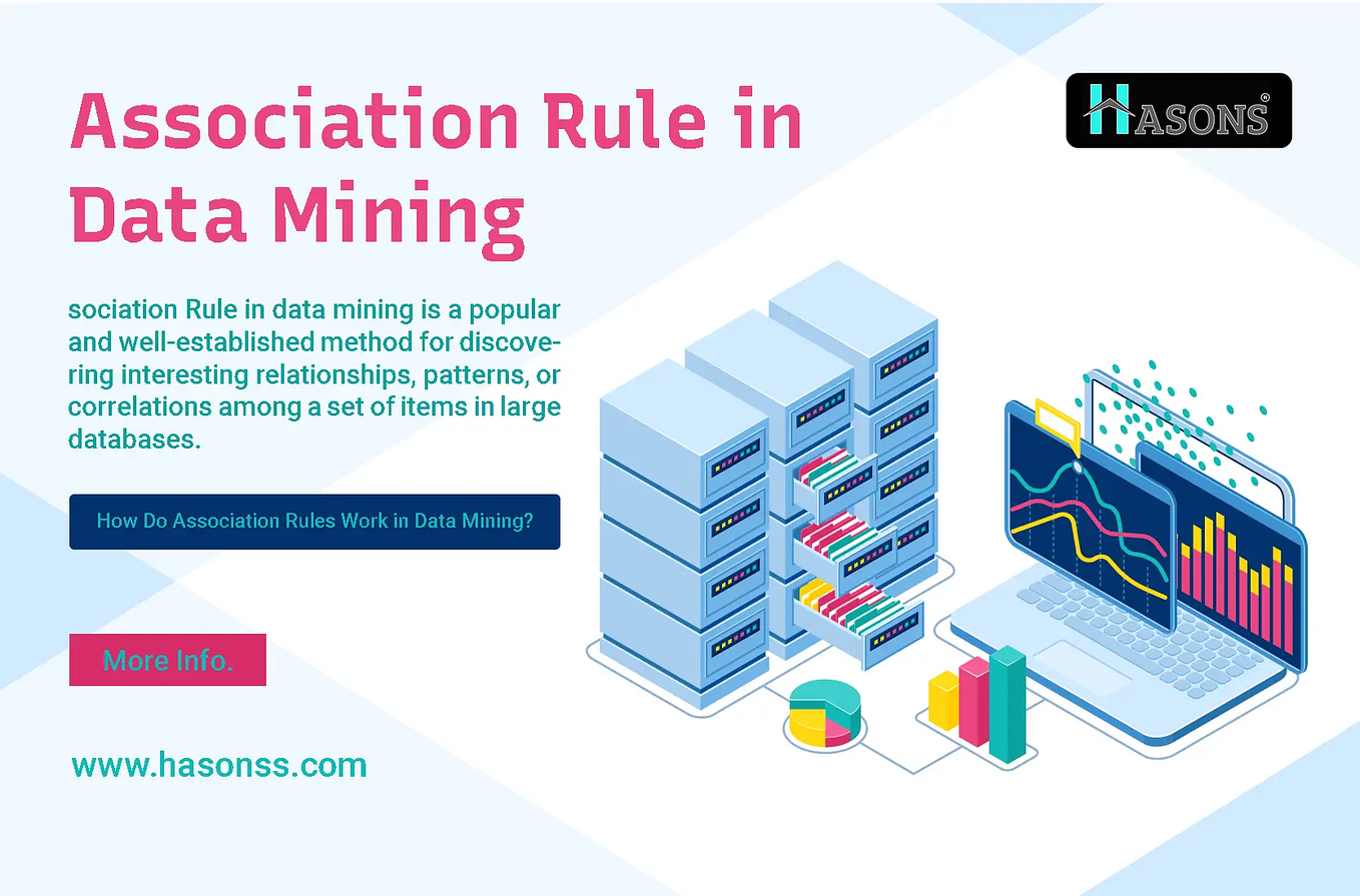 Market Basket Analysis Association Rule Mining By Khushee Kapoor Market Basket Analysis Association Rule Mining By Khushee Kapoor