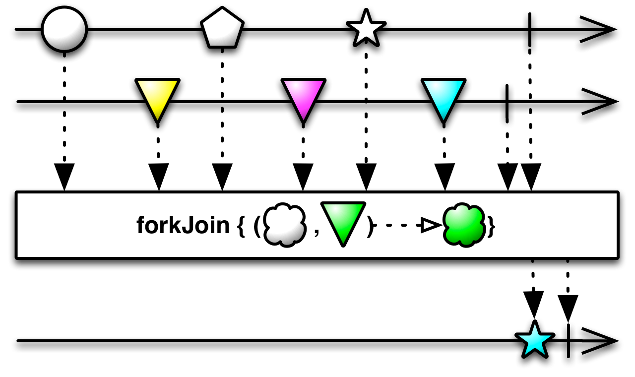 Angular 5 Eventemitter Aprendendo A Usar Input E Output Property By Danilo Agostinho Medium