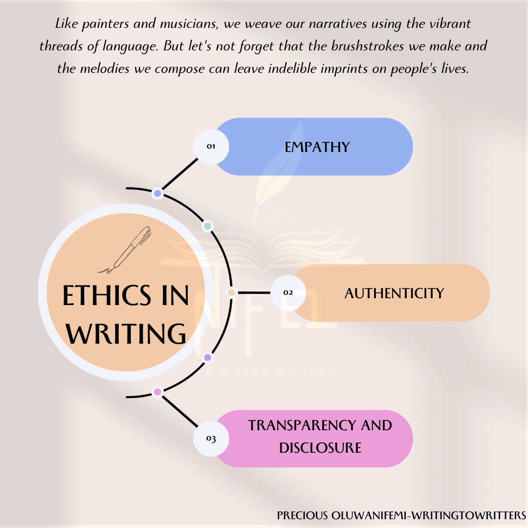 The Importance Of A Growth Mindset For Writers. | by Precious ...