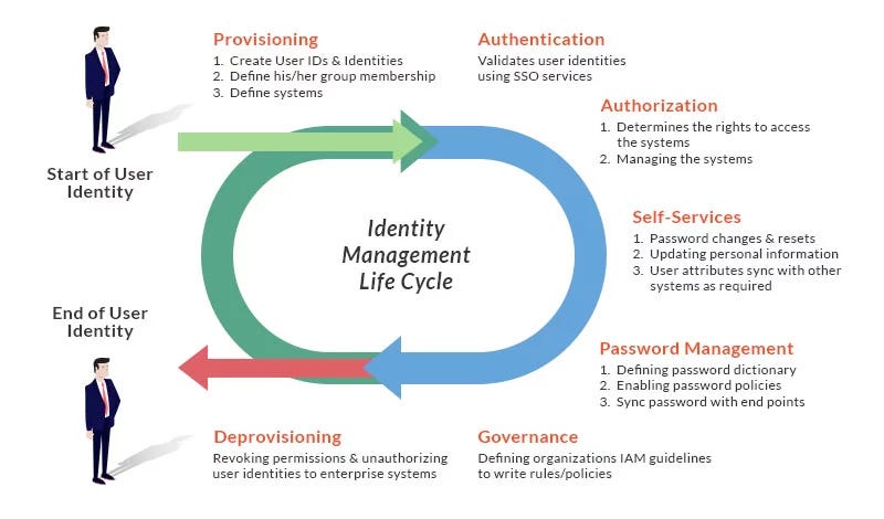 What is Birthright Access?. As companies continue to expand and… | by ...