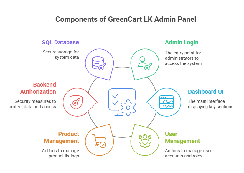 Implementing Role-Based Access Control (RBAC) in React and .NET Core APIs | by Ireshan Ananda ...