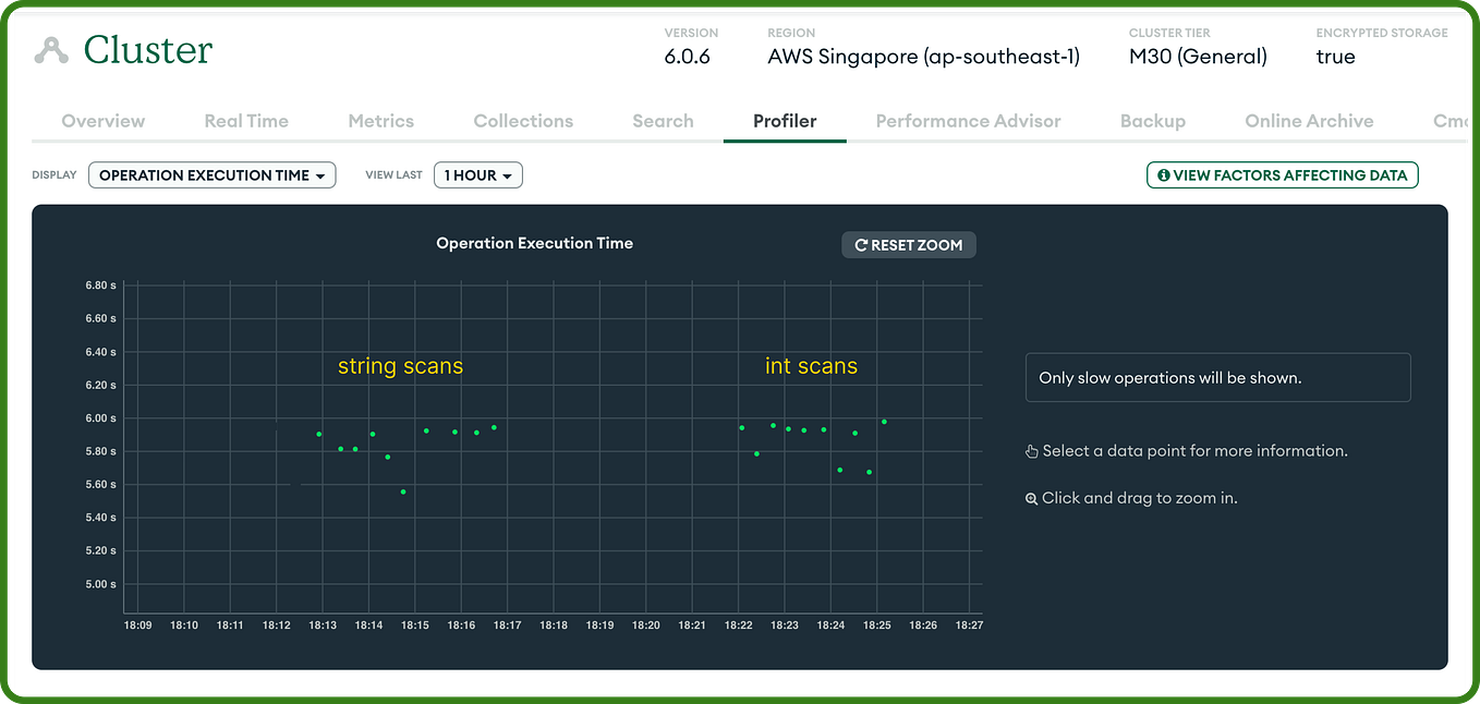 MongoDB — Insert performance impact as collection size increases | Medium