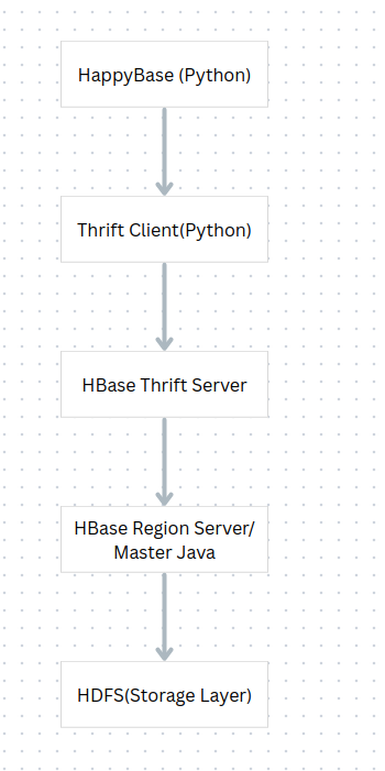 🧠Getting Started with RTSP Streaming in Python: A Beginner’s Guide to Building a Live Video ...