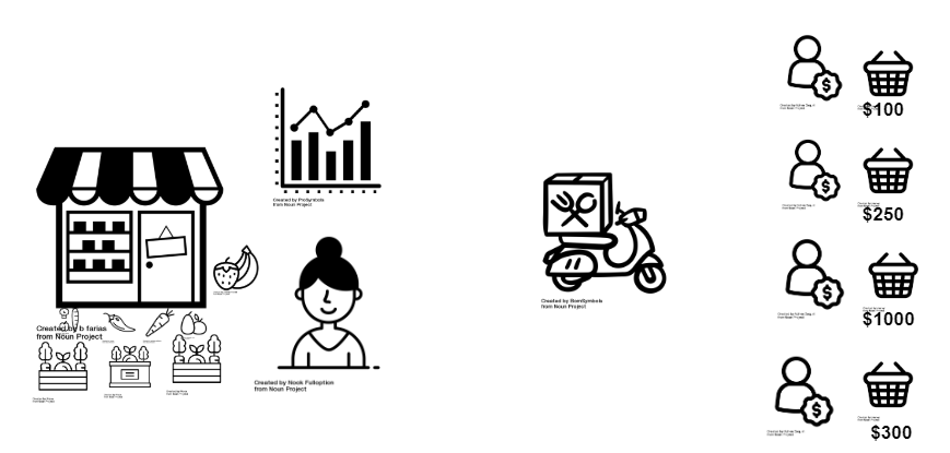 How to transfer BigQuery table to Cloud SQL using Cloud Dataflow | by ...