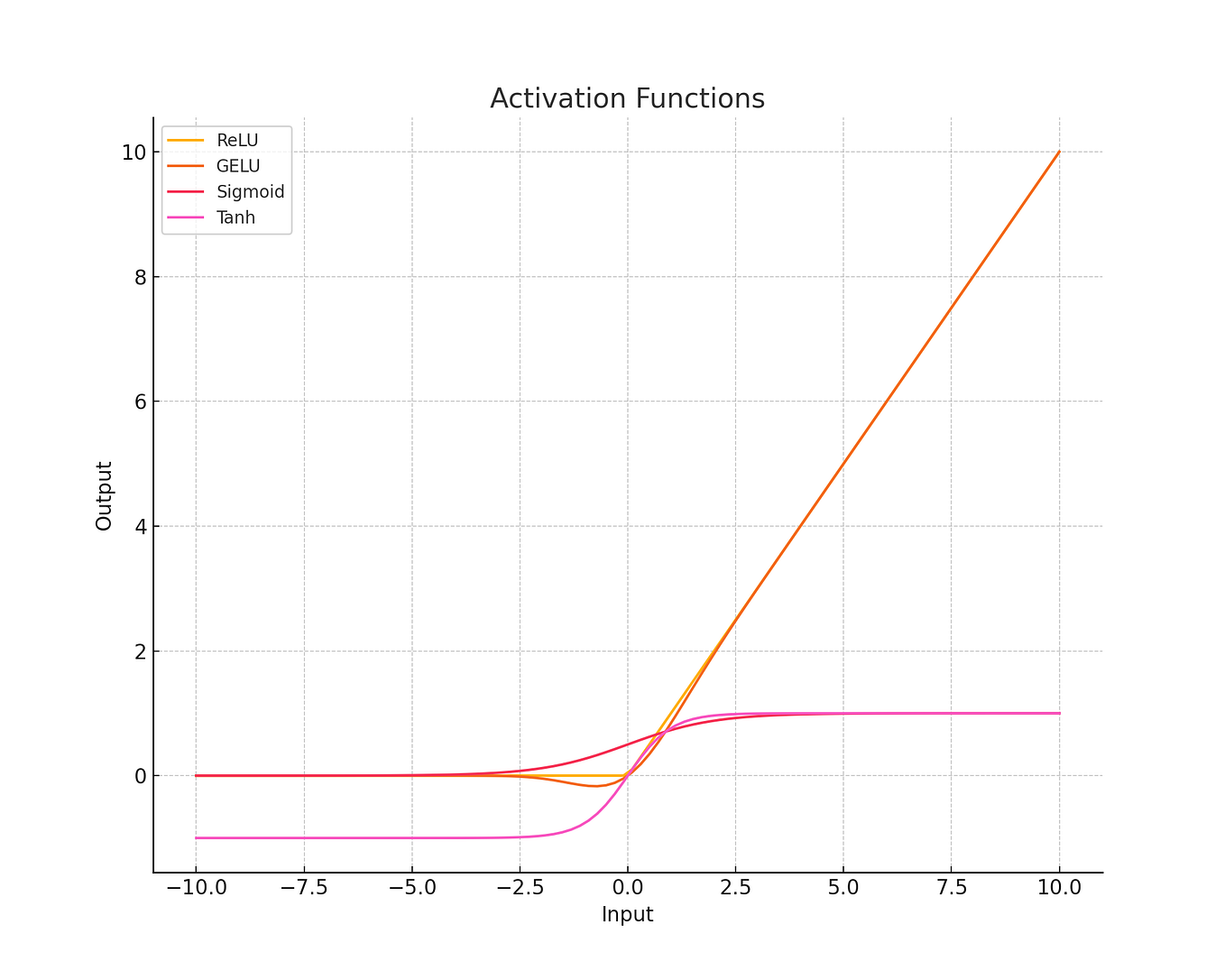 How Do Outliers Effect Deep Learning Models? An Intuitive Explanation ...