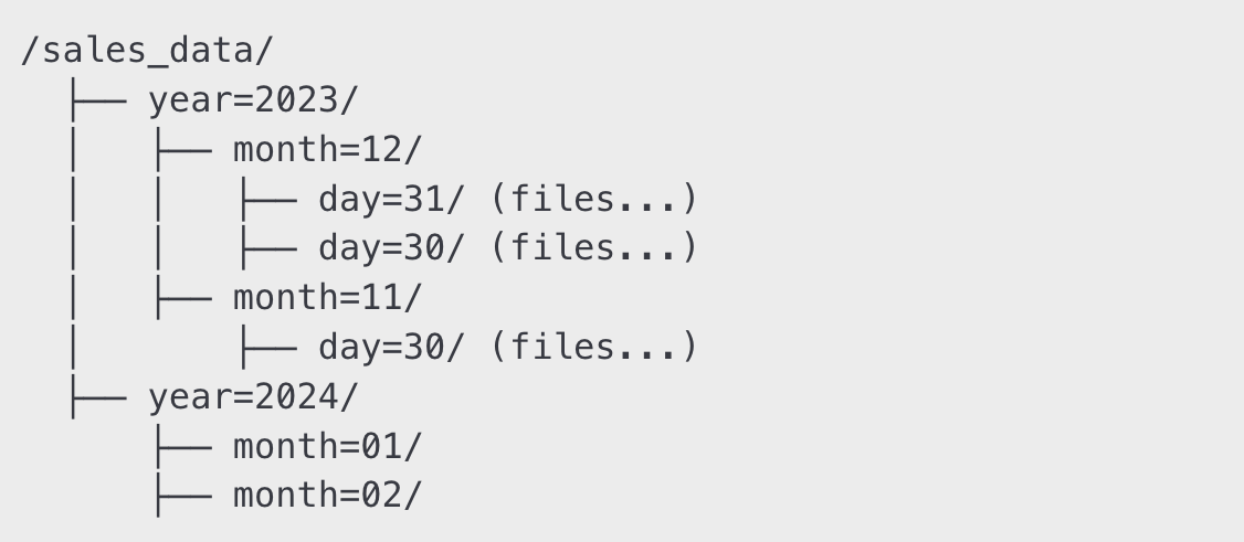 Delta Lake Deletion Vectors. Solution to the immutability challenges ...