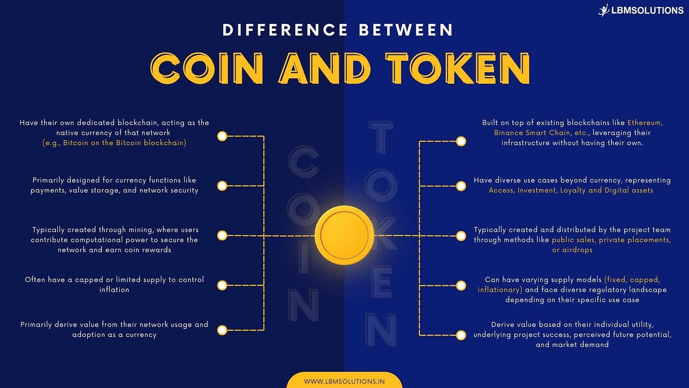 What Are Blockchain Bridge : Types and Working | by LBM Solutions ...