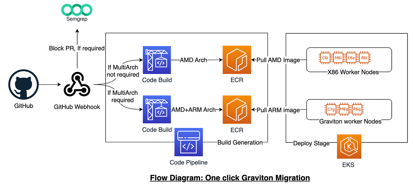 Deploy the serverless Apache DolphinScheduler task scheduling system on AWS | by Apache ...
