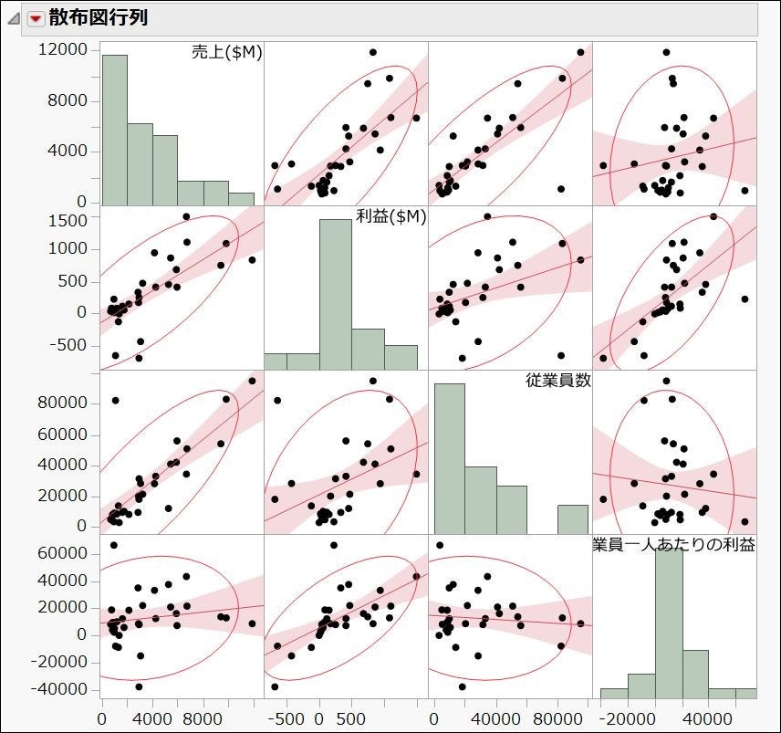 JMPで作る箱ひげ図 - JMP Japan - Medium
