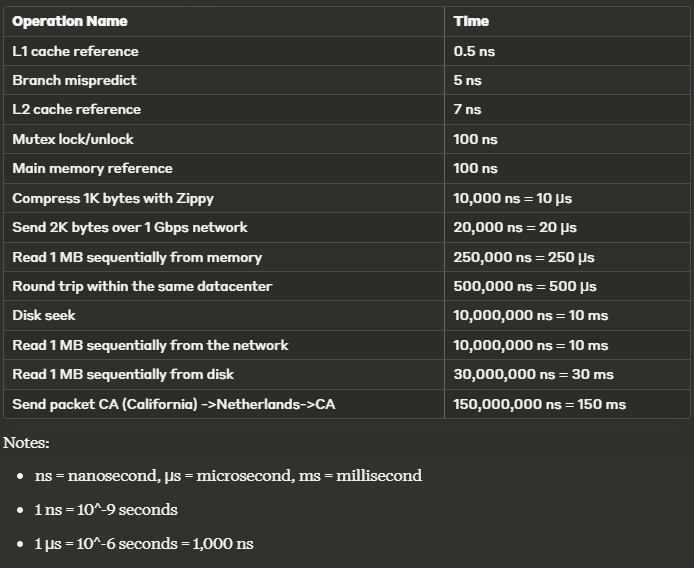 Matching Machine Learning Algorithms to Your Data Science Needs | by ...