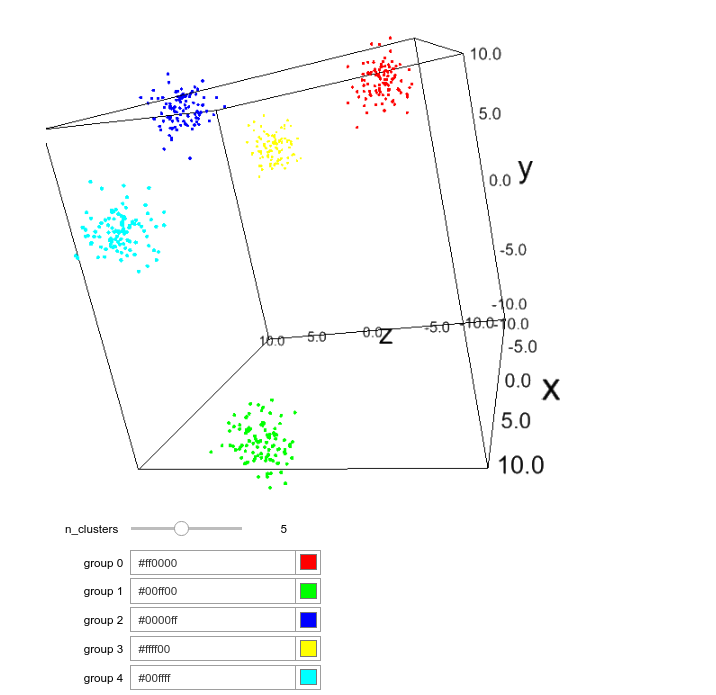 Plotting millions of points — Datashader | by Konrad Sitarz | Analytics ...