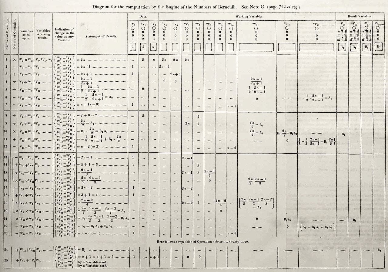 Analytical Engine Ada Lovelace