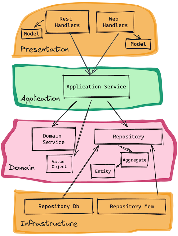 Dynamic Pluggable Microservice Framework By Dynamic Python Developer Python In Plain English