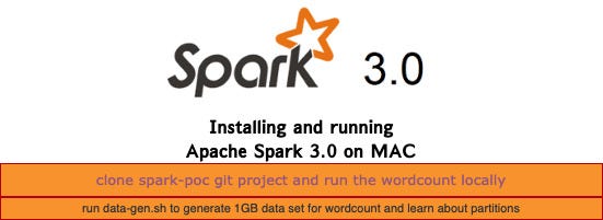 Apache Spark for Beginners - Chapter 1.1 : Configure Spark Web UI in Local | by Mahendran | Medium