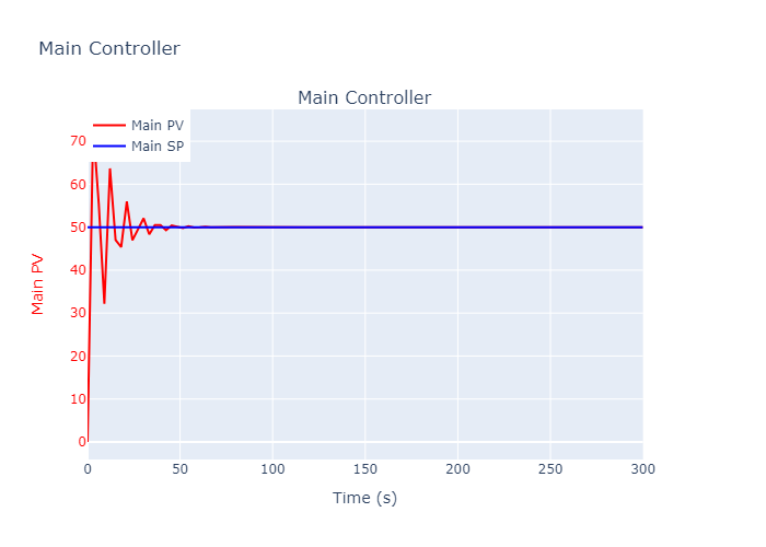 Predictive Maintenance of the Process equipment using Python | by ...