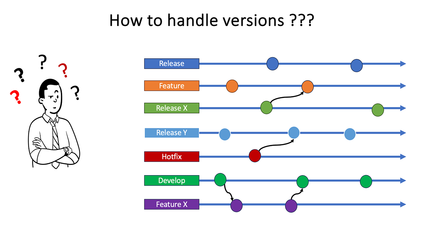 The Importance Of Docker Manifest In Multi Platform Image Management By Shrinidhi Atmakur
