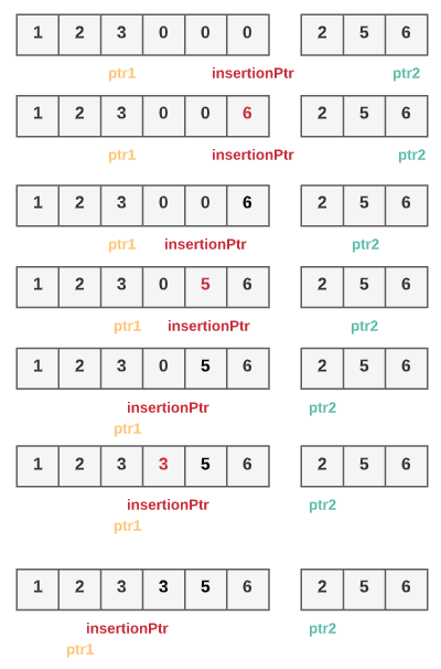 Understanding Inversion of Control (IoC): Dependency Lookup vs. Dependency Injection | by Rick ...