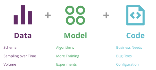 A guide to GPU sharing on top of Kubernetes | by Sven Degroote | ML6team