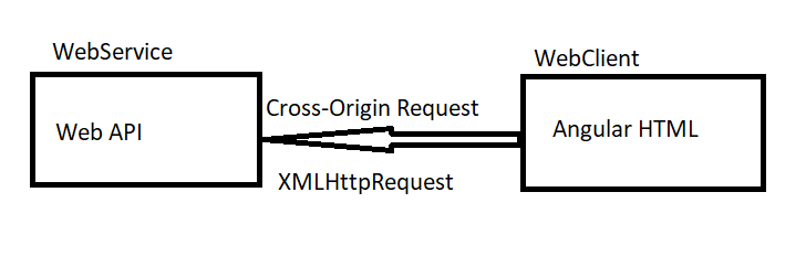 Integrate Angular with ASP.NET MVC Core | by Rajesh Pillai | Medium
