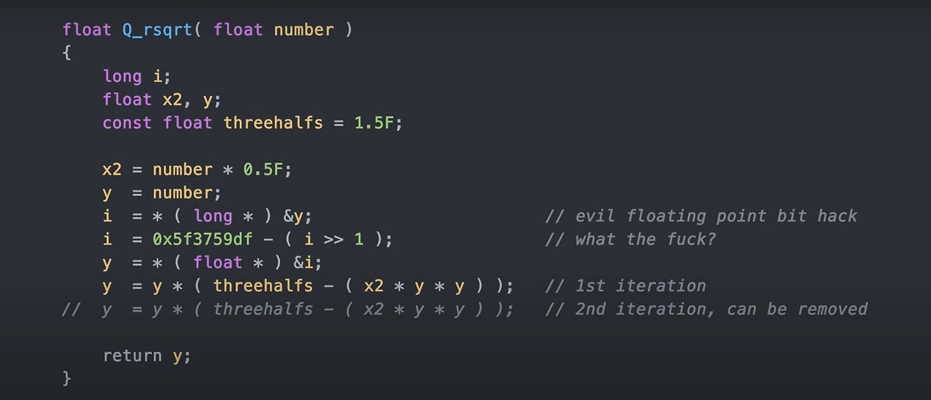 Math Behind Donut Shape C Code. At its core, it’s a framebuffer and a ...