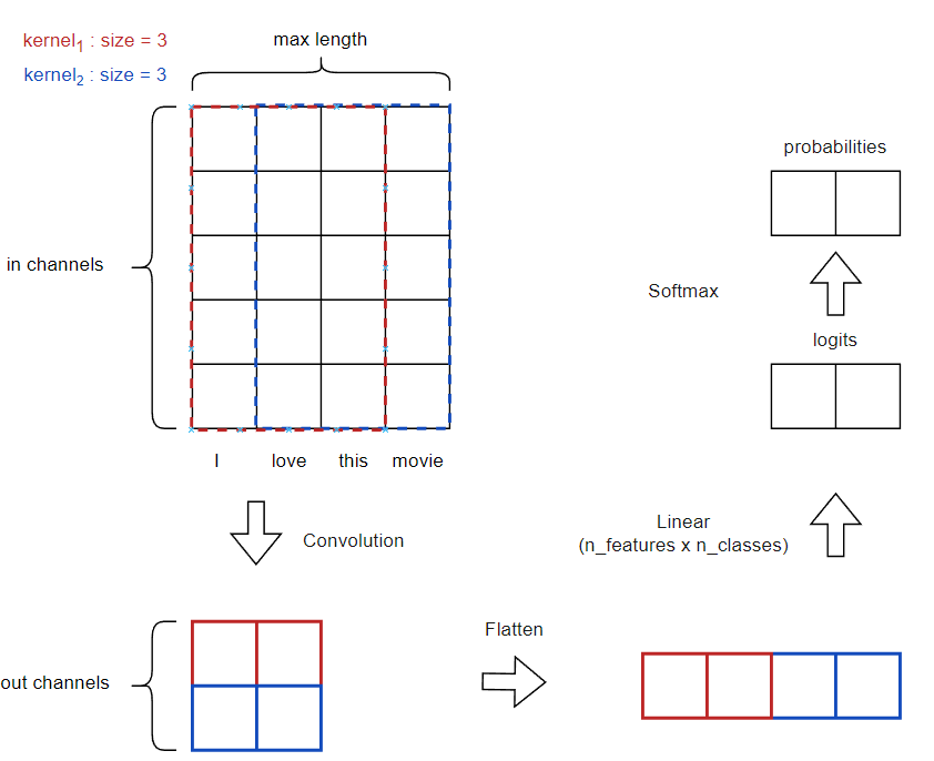 Simple and Deep Q-learning: Theory & Implementation in Python (Part II) | by Konstantin Verner ...