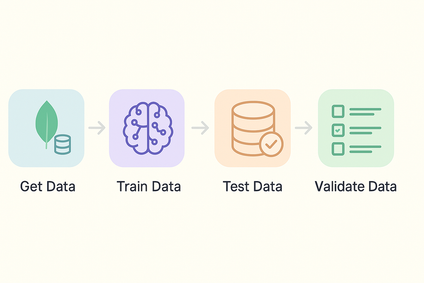Fine-Tuning LLAMA-2 Large Language Model with Custom Datasets Using Google Colab: A ...