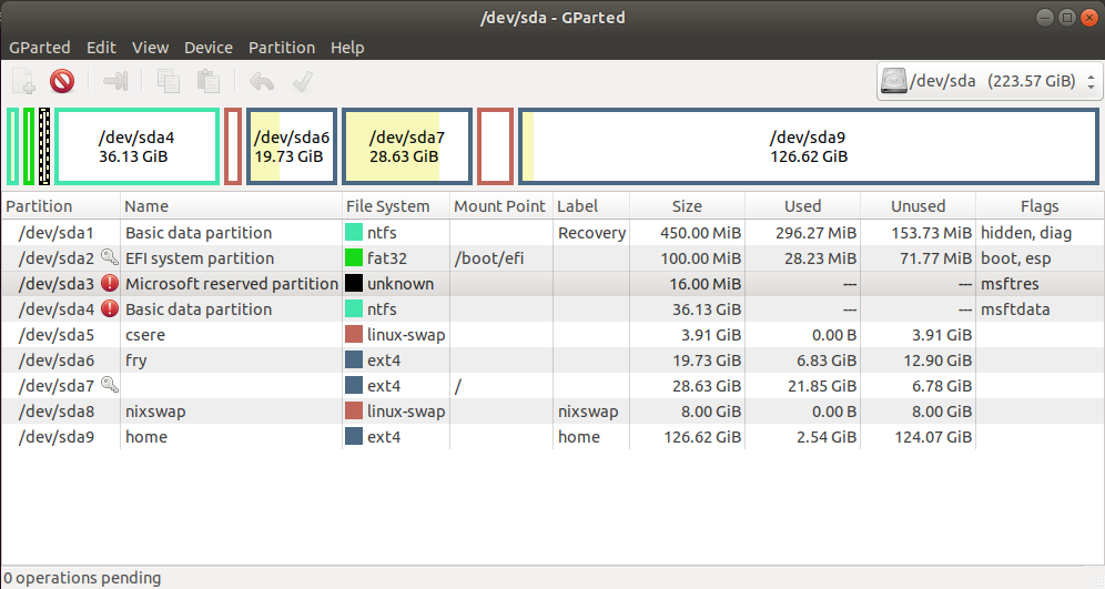 Using GraphViz to visualize property graphs | by Attila Gulyas ...