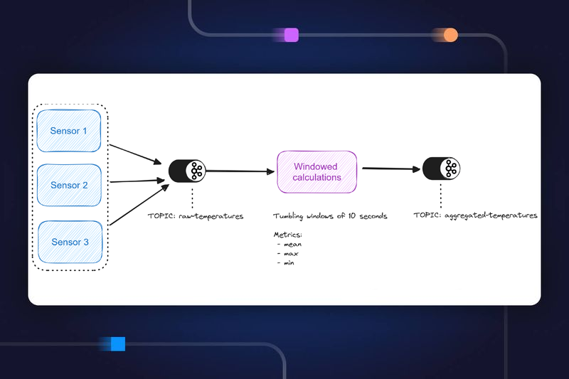How To Send Tabular Time Series Data To Apache Kafka With Python And Pandas By Tomáš Neubauer