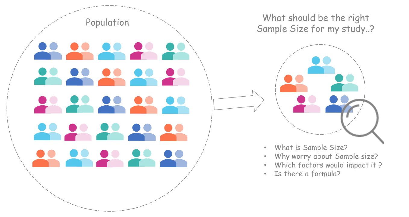 Death by Reporting Is a Thing!. Analytics can become counterproductive… | by Deepak Chopra ...