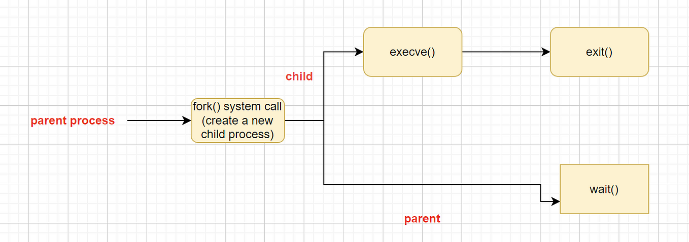 Apache Log Parser With Python As Part Of This Devops Project We By Nithin John Medium
