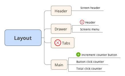 How To: Deploying Phoenix Application on Ubuntu - 3∑: Elm, Erlang & Elixir - Medium