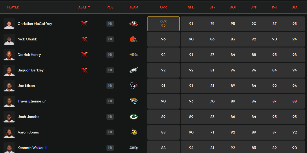 PoE Beast Craft Recipe: Reroll a Synthesis Implicit Modifier | by ...