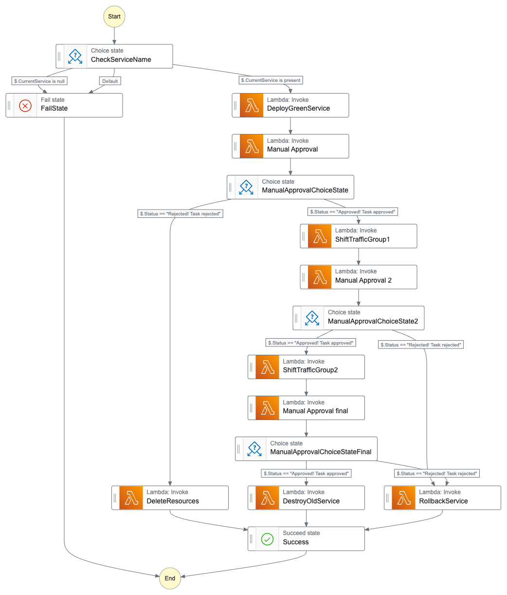 Deploying an OpenTelemetry Sidecar on ECS Fargate with Grafana for Logs ...