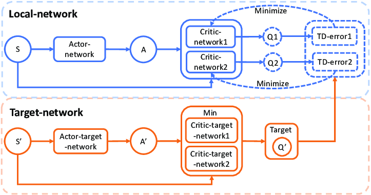 Xception: Deep Learning’s Leap Beyond Inception | by Dong-Keon Kim | Medium