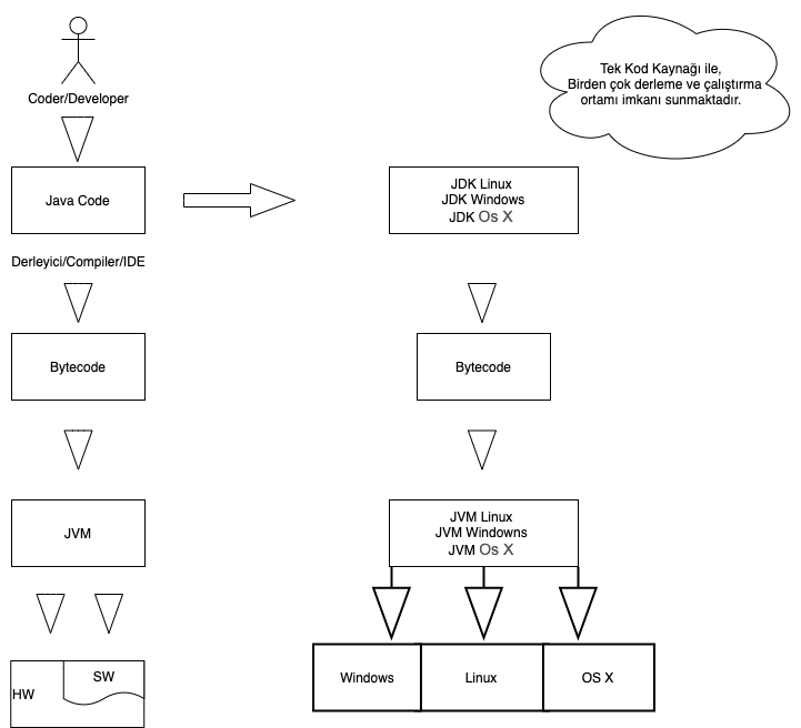 Java Variables And Data Types Javada Değişkenler And Veri Tipleri By Aykut TaŞdelen Medium