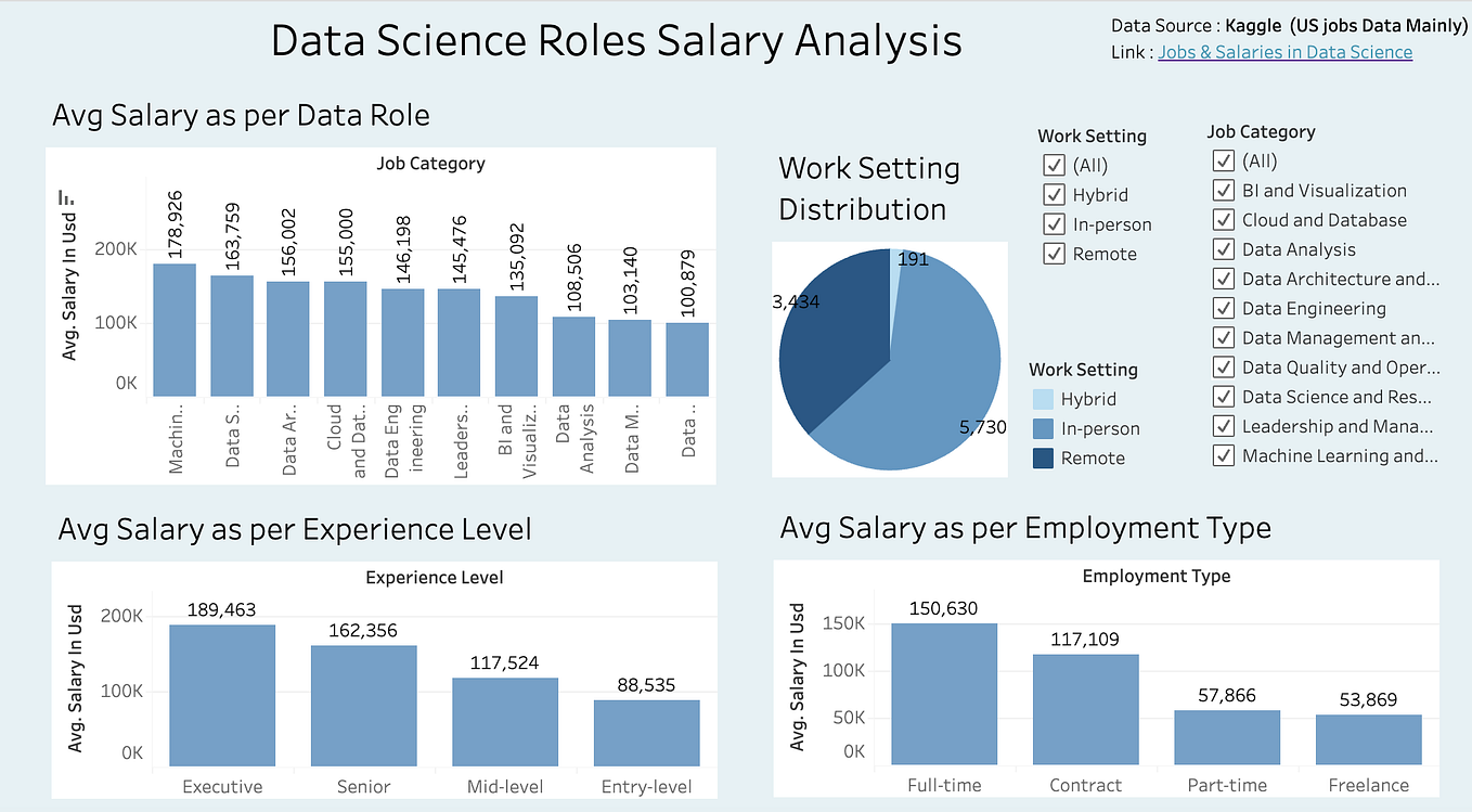 A Comprehensive Guide to Python Data Analysis with Jupyter Notebook | by Anshita Verma | Medium