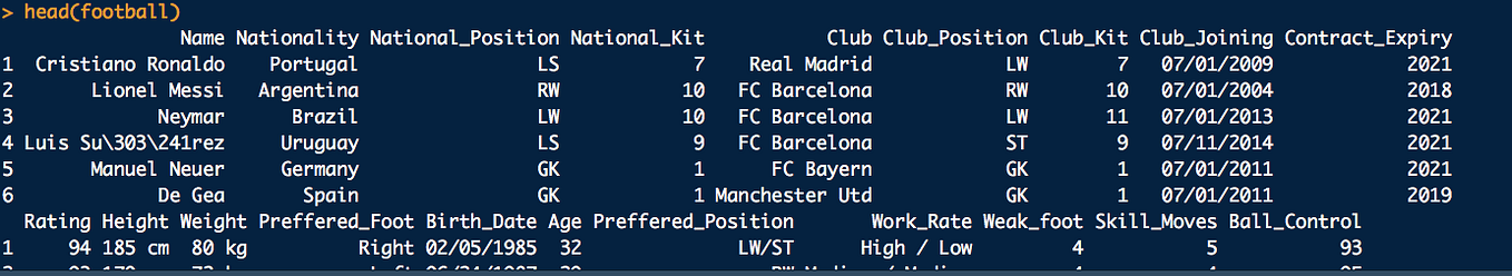 Understanding Machine Learning in R | by Alparslan Kapani | Medium