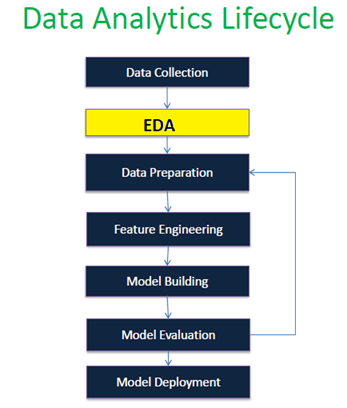 Data Preprocessing Using Python Sklearn | by Kesari mohan Reddy | Medium