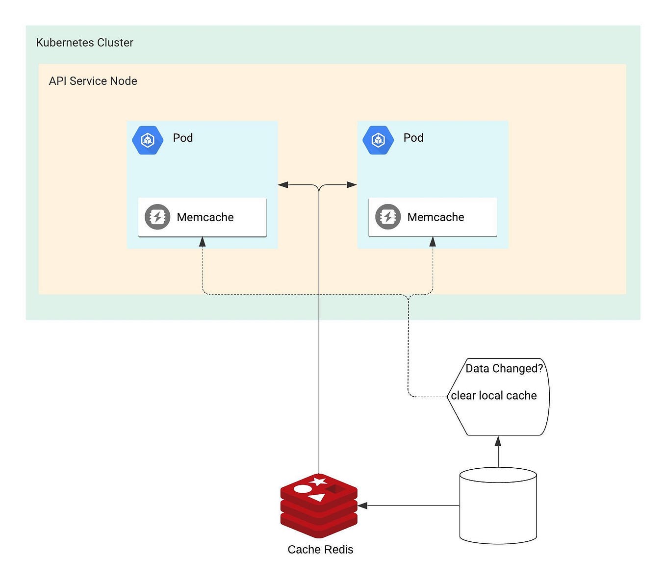 Streamlining Your Git Workflow: Common Git Aliases You Need to Know ... Streamlining Your Git Workflow: Common Git Aliases You Need to Know ...