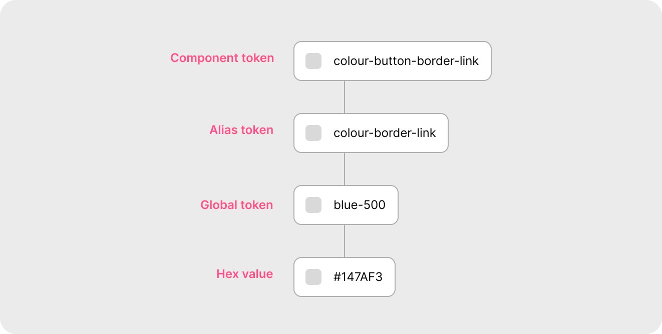 How to Design Better Bottom Sheets? | by Vikalp Kaushik | UX Planet