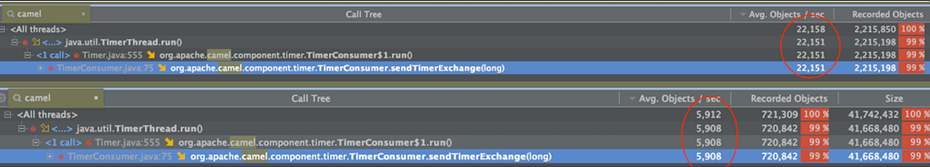 Best Practices for Middleware and Integration Architecture Modernization with Apache Camel | by ...