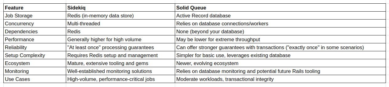Rails Callbacks Cheat Sheet. In Rails, callbacks are hooks provided… | by julianna | Medium