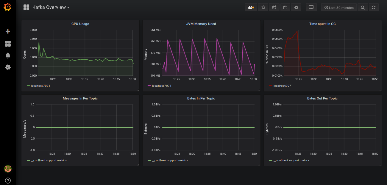 Monitor librdkafka Consumer Lag Using Prometheus and Grafana | by Seyed Morteza Mousavi | Medium