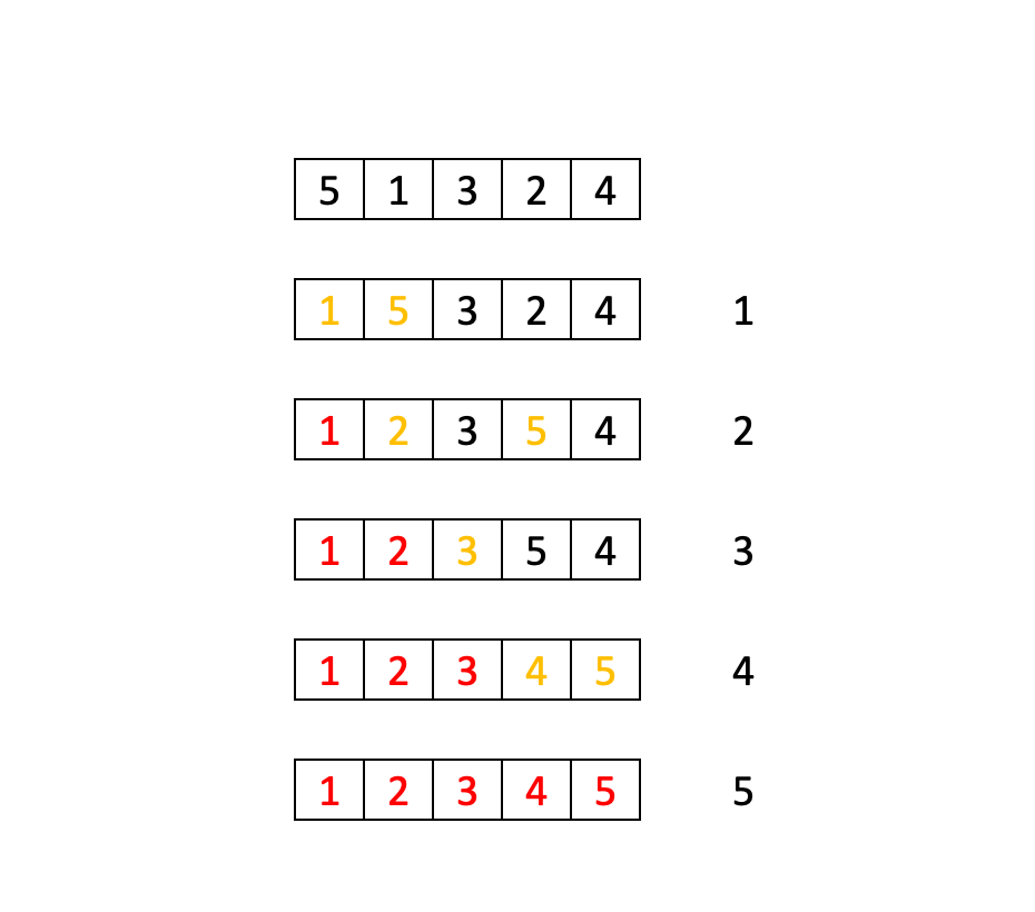Daily LeetCode Problems: Problem 228. Summary Ranges | by Monit Sharma ... Daily LeetCode Problems: Problem 228. Summary Ranges | by Monit Sharma ...