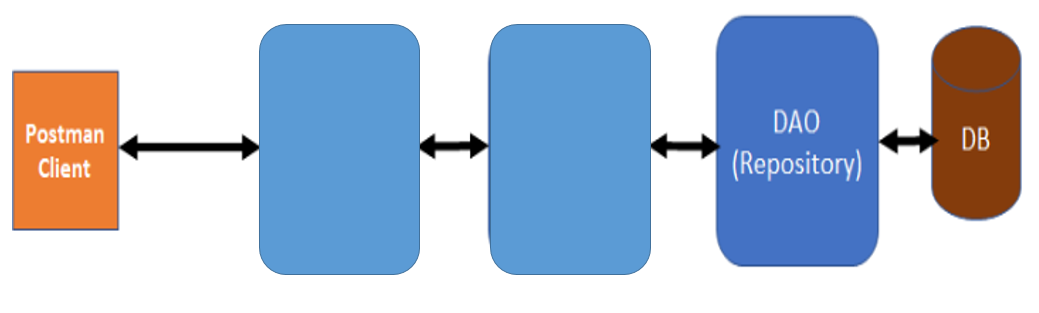 Spring Microservices: Legacy Migration | Medium