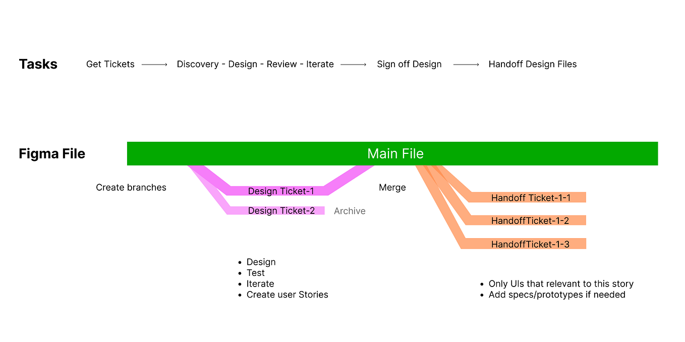 Design Critique Methods | by Ya-Ching | Medium