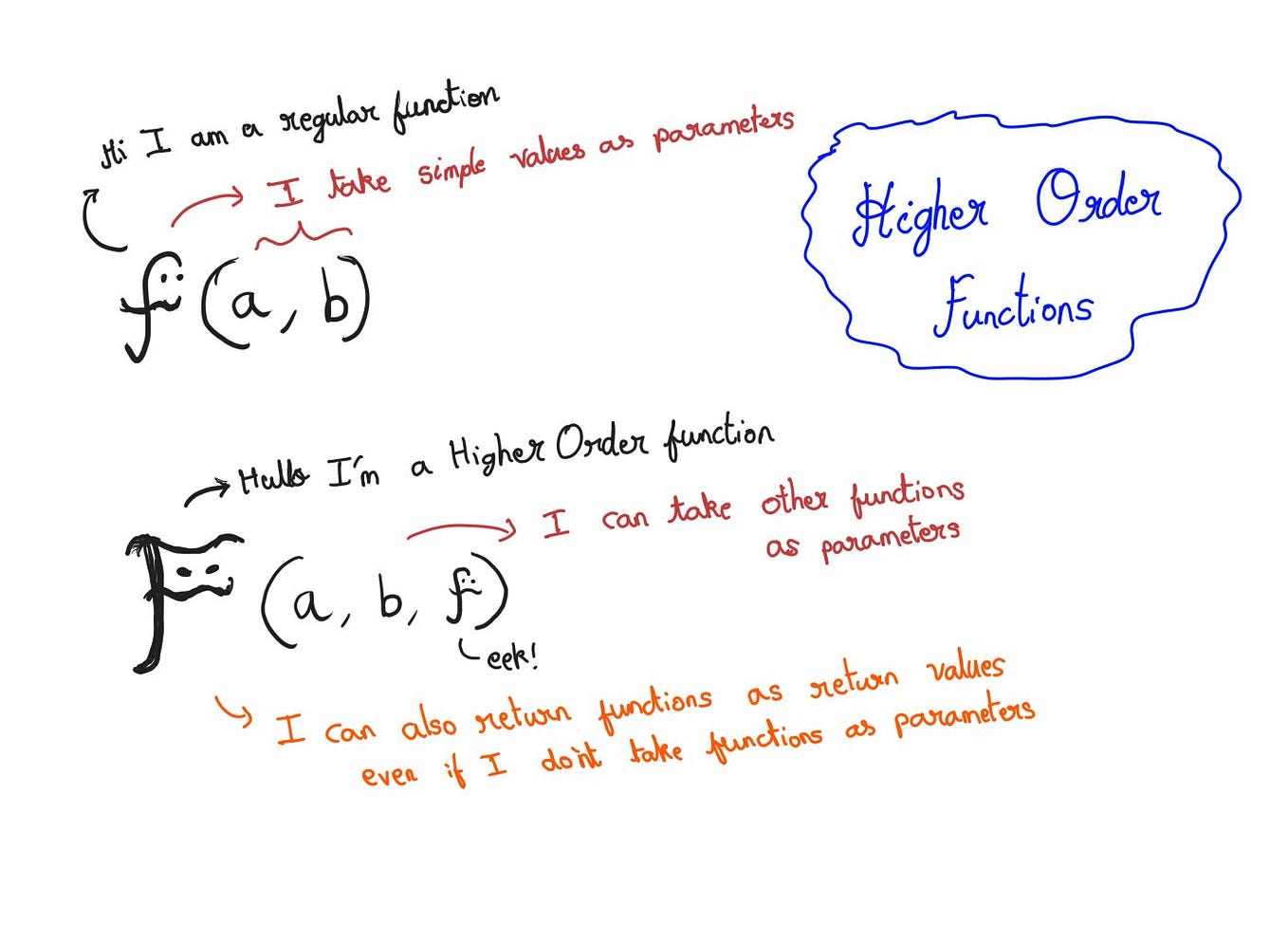 The Easiest Language to Learn Functional Programming | by Abinand ...