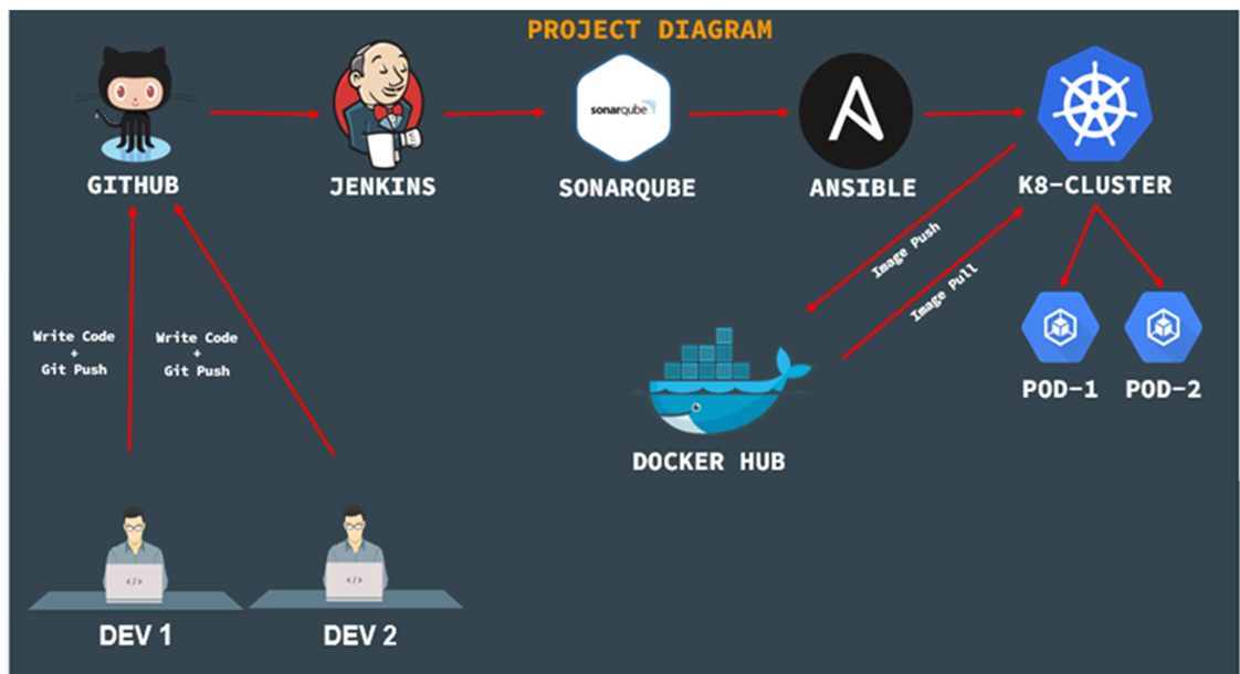 🌻EKS monitoring using Helm, Prometheus and Grafana Dashboard🌻 | by Mahesh Biradar | Medium