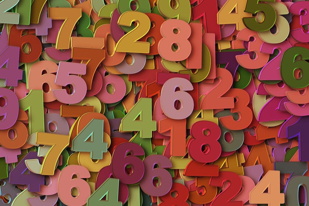 Easy Visual Method to Sum the First N Natural Numbers | by @MathAcademy ...