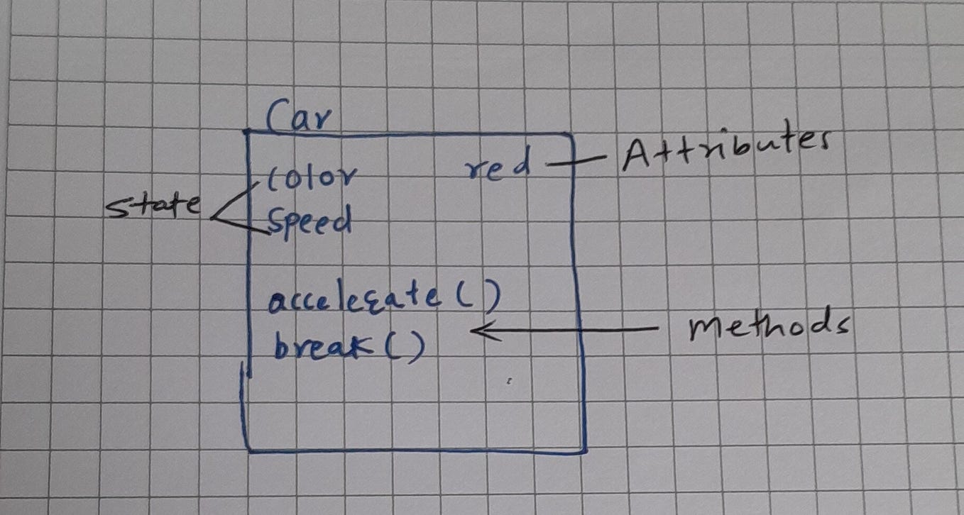 Understanding Servlets and its significance in simple words | by Saket Autee | Medium